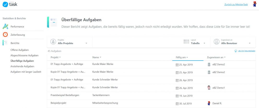 MeisterTask Pro - Die Funktionen im Detail! - Projektmanagement Digital