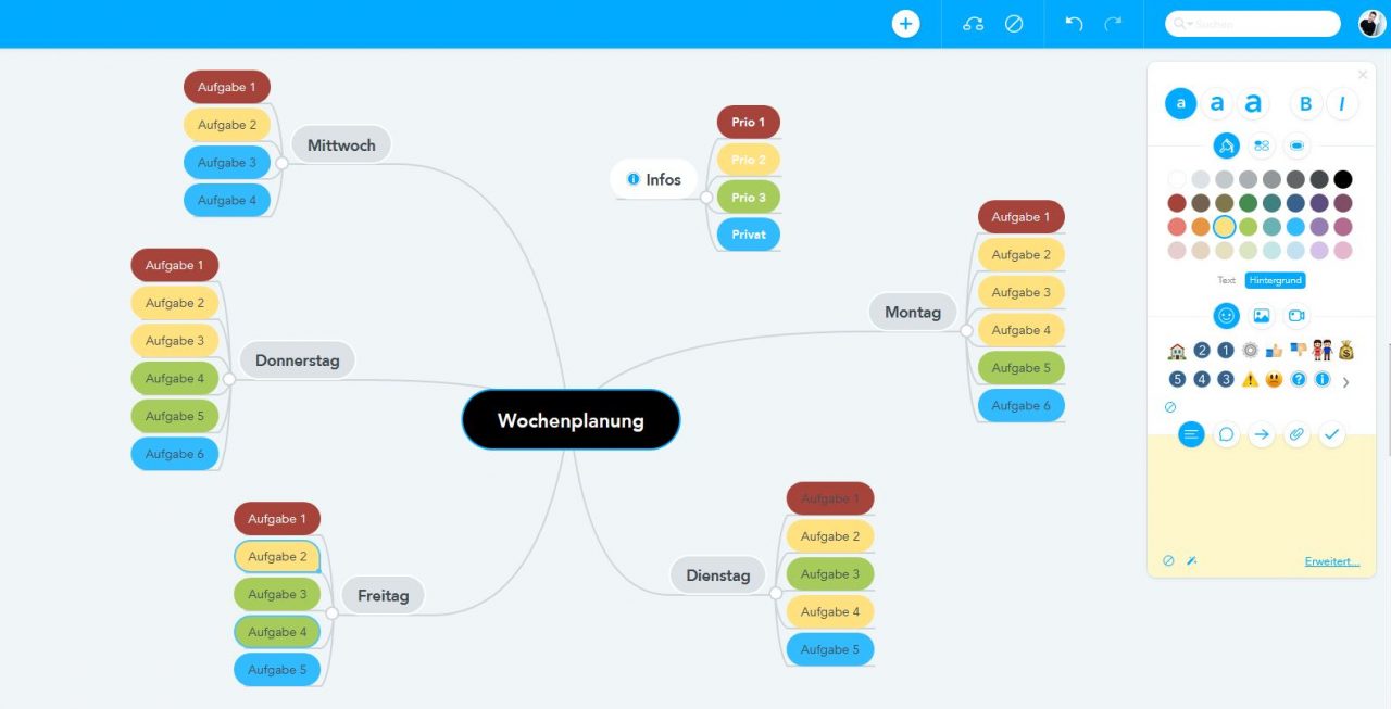 5 Anwendungsbereiche von Mindmaps - Projektmanagement Digital